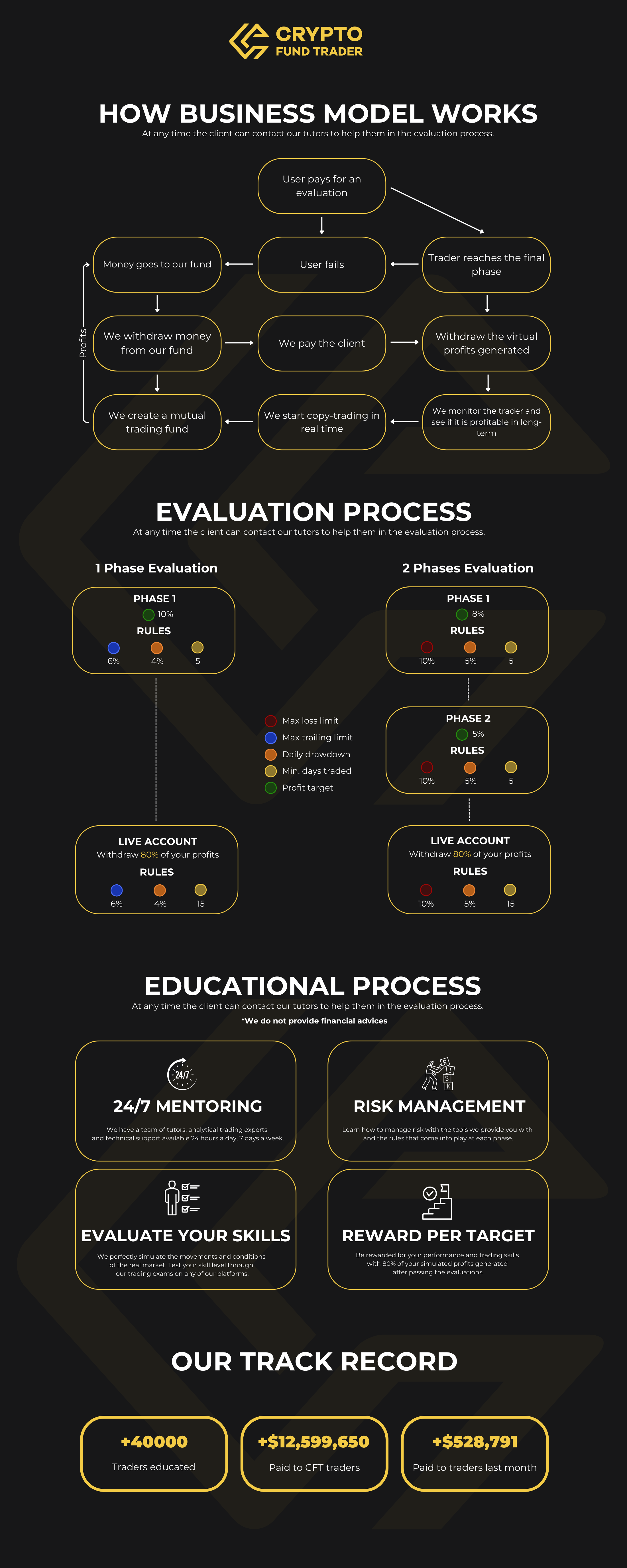 Crypto Fund Trader - ﻿ Best Trading Prop Firm | Up to $300.000